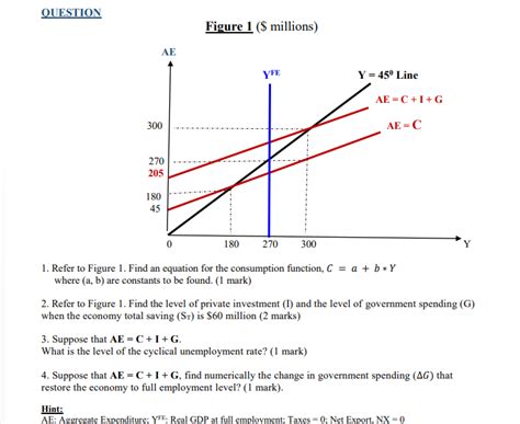 solved figure 1 millions 1 refer to figure 1 find an