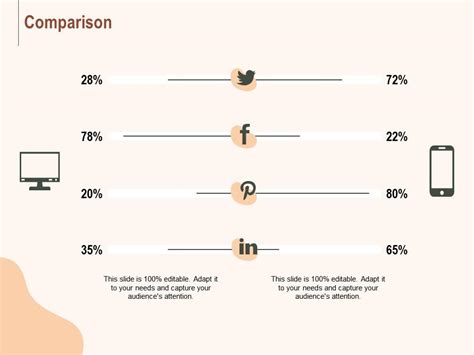 Comparison Technology Ppt Powerpoint Presentation Model Gallery Presentation PowerPoint