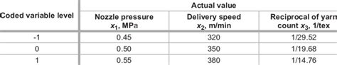 actual values corresponding to coded levels download table