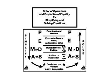 Simplifying And Solving Graphic Organizer PEMDAS Pemdas Simplifying Expressions Graphic