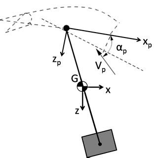 Frames Of Reference Download Scientific Diagram