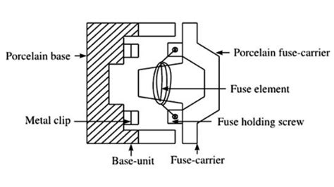 fuse types of fuse advantages and disadvantages of fuse atelier yuwa