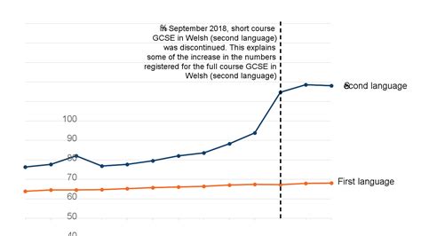 Data Visualisation Examples Government Analysis Function