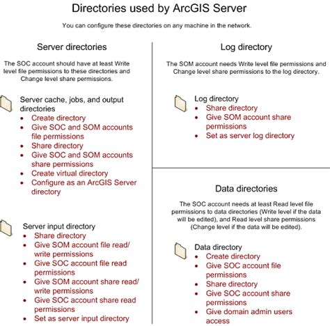 Configuring A Multiple Machine Deployment