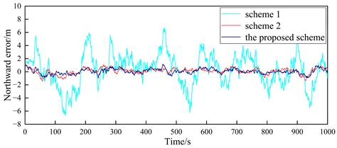 Cooperative Positioning Method Of A Multi Uav Based On An Adaptive Fault Tolerant Federated Filter