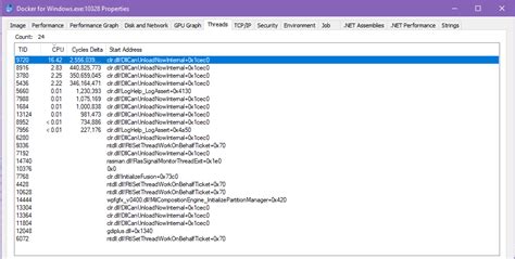 Windows 10 Docker Processes Consuming High CPU With No Running Containers Issue 1772 Docker