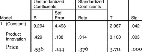 multiple linear regression calculation results download scientific