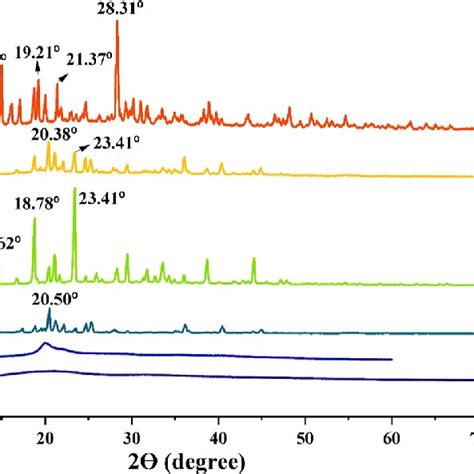 Ftir Spectra Of A Plga Powder B Cs Powder C Blank Nps D