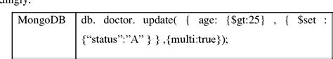 Figure 1 11 From An Efficient Schema Extraction Technique For Graph