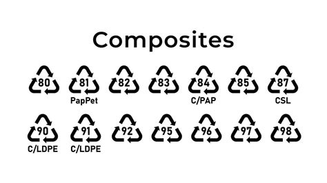 Recycling Composites Mark Ecological Recycling Codes Zero Waste Vector Illustration Set Of