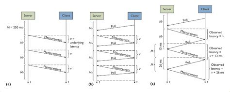 Figure 1 From Communicating And Displaying Real Time Data With Websocket Semantic Scholar