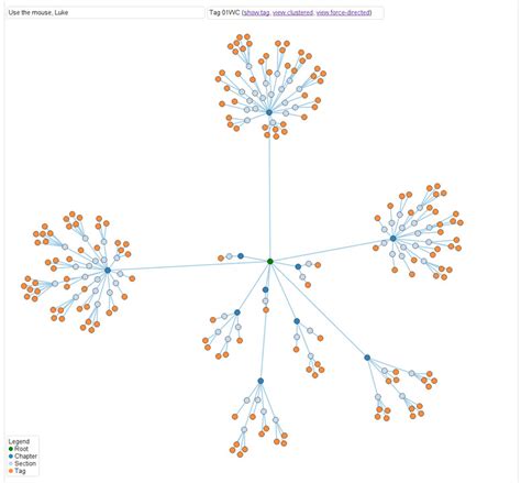 Force Directed Node Edge Graph Using D3js