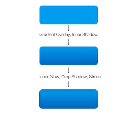 Css Hat A Magic Button That Turns Photoshop Styles Into Css Design Shack