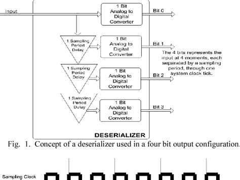 Figure 2 From A Sub Nanosecond Edge Detection System Using Embedded