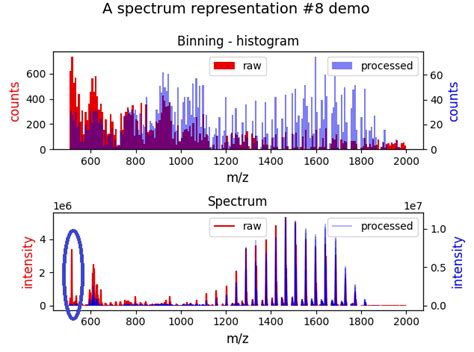 How To Use Peak Picking In Processed Spectra Issue Mobiusklein