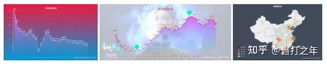 源码下载 Python可视化系列文章资源源码数据 知乎