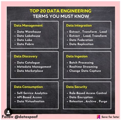 Learn Data Engineering With Abhishek Kumar Singh Abhishek Kumar Singh Posted On The Topic