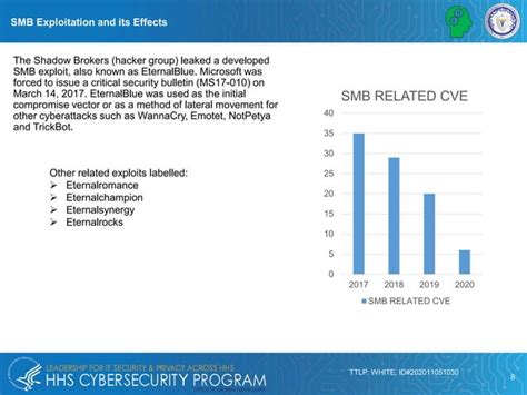 Smb Vulnerabilities In Healthcarepdf