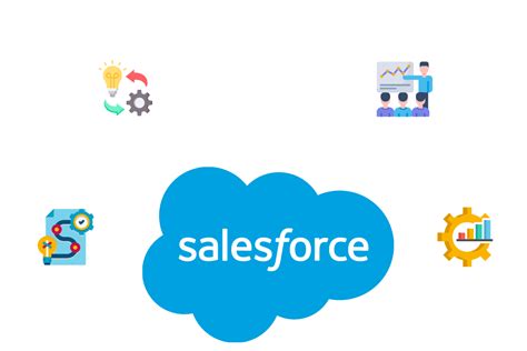 Salesforce Consulting Services Sterling Technolabs