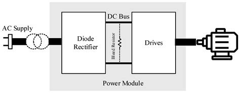 Analysis Of A Single Phase Transformerless Bidirectional Pfc