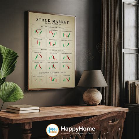 Technical Analysis Candlestick Patterns Chart Wall Art Stock Market Poster Investing Technical
