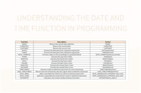 Understanding The Power Of Functions Excel Template And Google Sheets File For Free Download