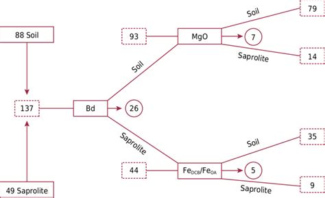The Decision Tree Output Total Number Of Horizonslayers Considered At