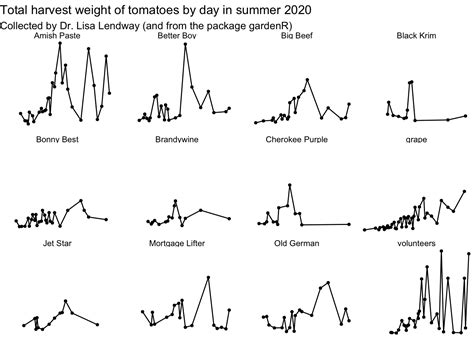 Ggplot 102 Facets Scales Labels And Themes And Still 🍅 💻🧰📊🥳