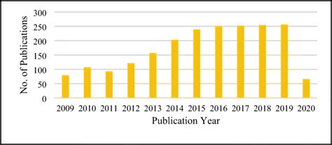 Trends Of Literature Analysis Of Image Splicing Forgery Detection In