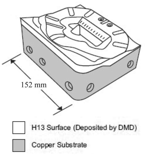 Functionally Graded Tool Steel Copper Mould 79 Download Scientific