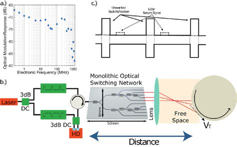 a representative optical response of one directional coupler switch