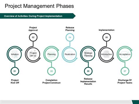 Project Management Phases Release Ppt PowerPoint Presentation Professional Microsoft