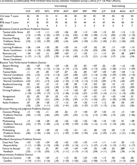 Mmpi 2 Results Vvtibranding