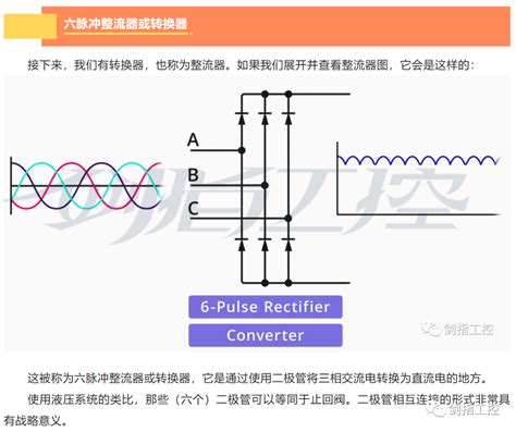一图认识变频器 基础知识全汇总 知乎