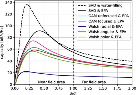 Walsh Meets Oam In Holographic Mimo Paper And Code