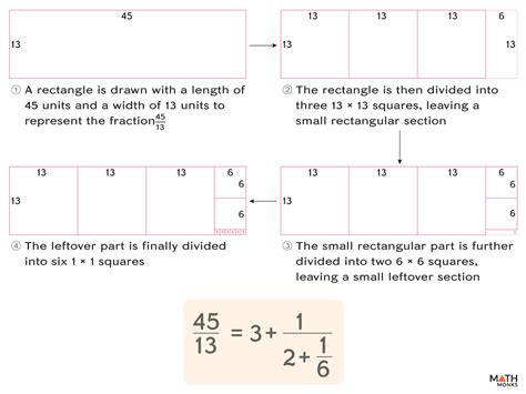 Continued Fractions Definition Notation And Examples