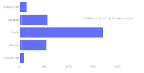 Python Plotly How To Use Both Dollar Signs And Linebreaks In Annotations Stack Overflow