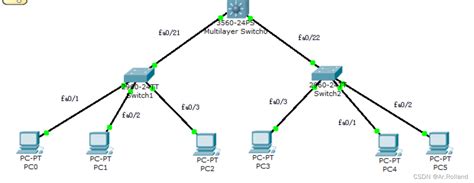 思科模拟器cisco packet tracer5 3 三层交换机[3560]实现vtp vlan truck protocol 在