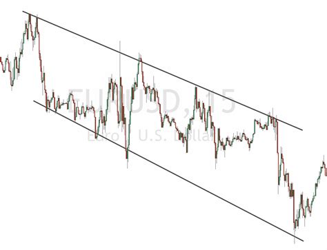 Binary Options Trendline Trading Strategy And Tutorial 2023