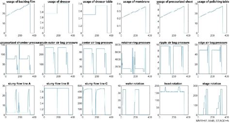 Figure 1 From Material Removal Rate Prediction Using The Classification Regression Approach