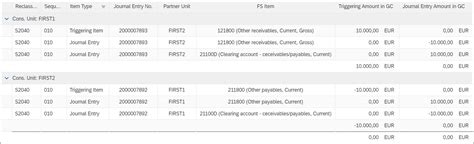 Group Reporting Intercompany Elimination Accou Sap Community