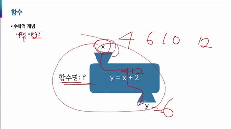 씨스꿀 파이썬강좌 딥러닝인강 코딩 파이썬으로 인공지능 딥러닝 머신러닝 배우기 인터넷강좌 전체강좌 무한반복 1년 89 000원