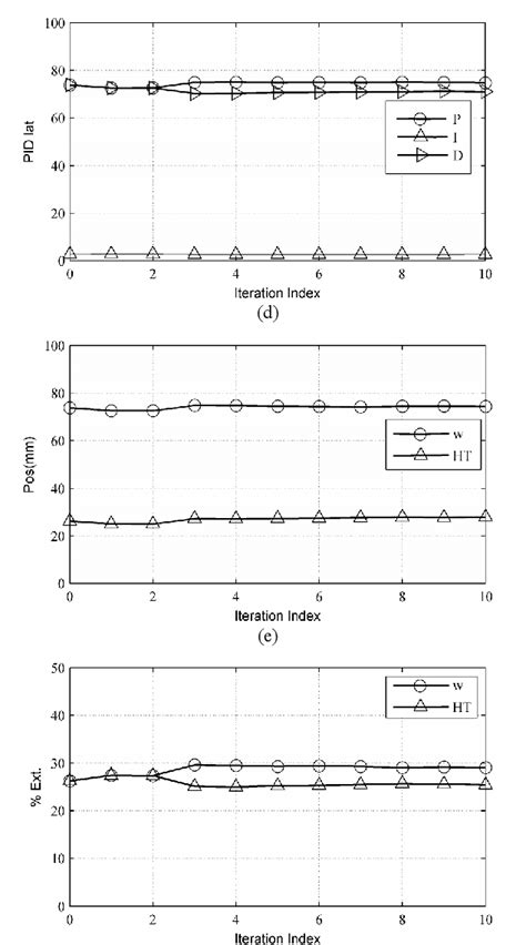 Figure 2 From Simultaneous Longitudinal And Lateral Flight Control Systems Design For Both