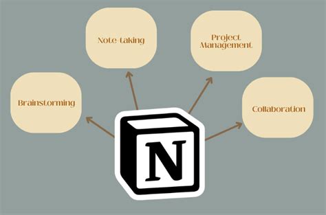 Comprehensive Guide How To Make Mind Map In Notion 2023