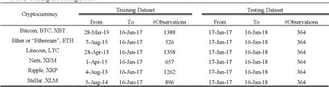 Table 2 From An Optimized Support Vector Machine Svm Based On Particle Swarm Optimization Pso