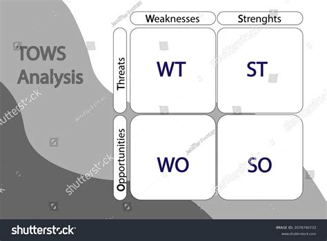 Tows Analysis Cross Matrix Swot Elements Stock Illustration 2078740732 Shutterstock
