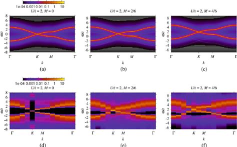 Staggered Magnetization Download Scientific Diagram