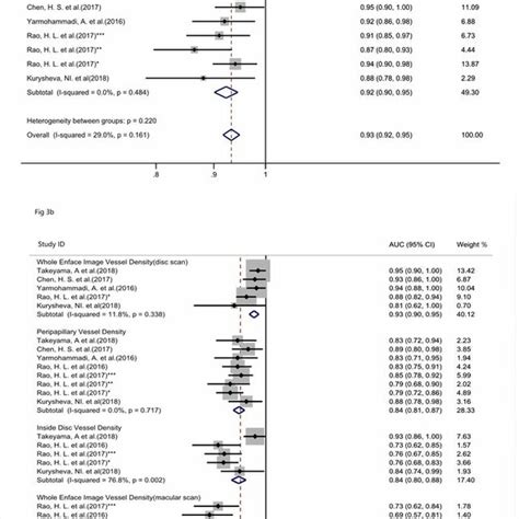 Diagnostic Accuracy Of Ganglion Cell Complex For Glaucoma Patients In Download Scientific