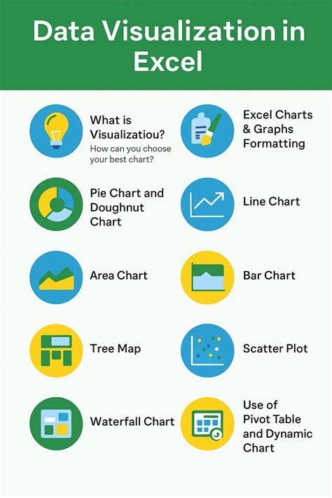 🎯 Mastering Data Visualization With Excel Rajon Ahamed