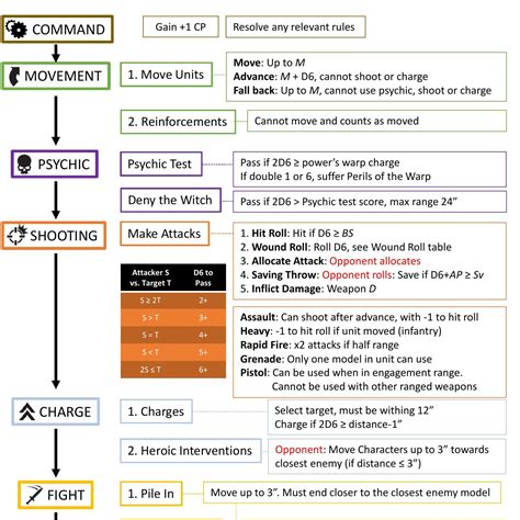 Cheat Sheetcore Game Looprevision 11pdf Docdroid